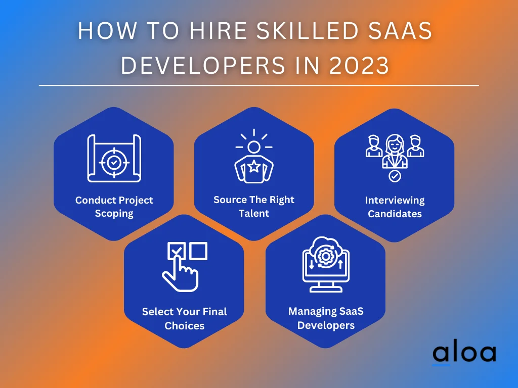 How To Source and Hire Excellent SaaS Developers: A+ Guide